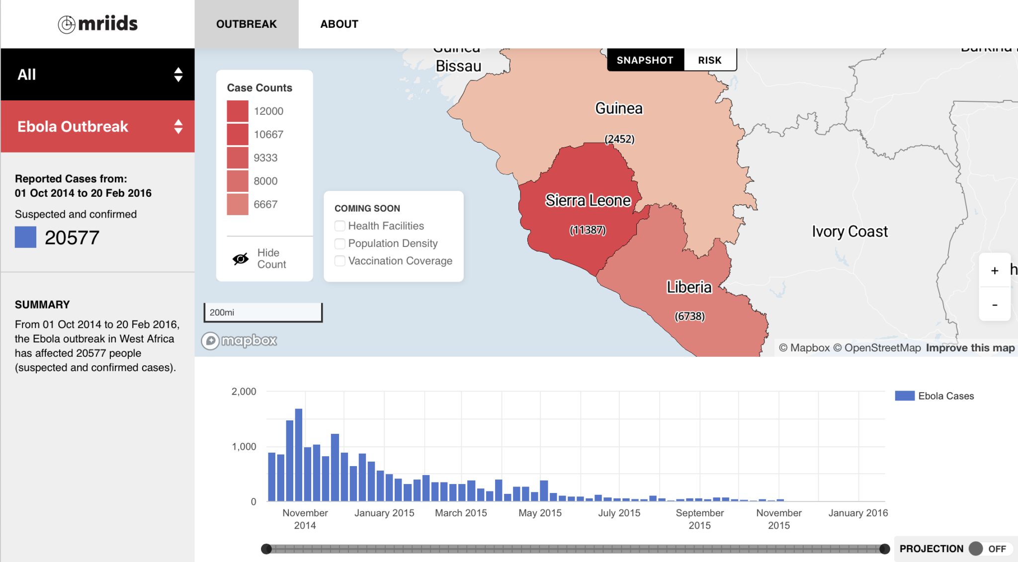 Use of digital epidemic surveillance data for AI-guided epidemic ...