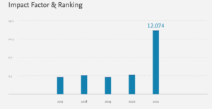 2021 IJID Impact Factor - ISID