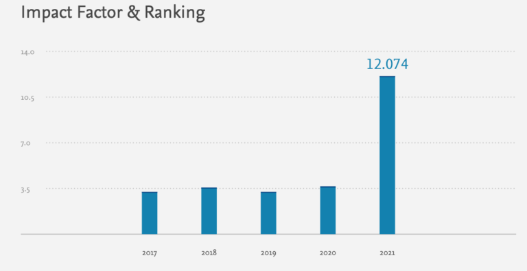 2021 IJID Impact Factor - ISID