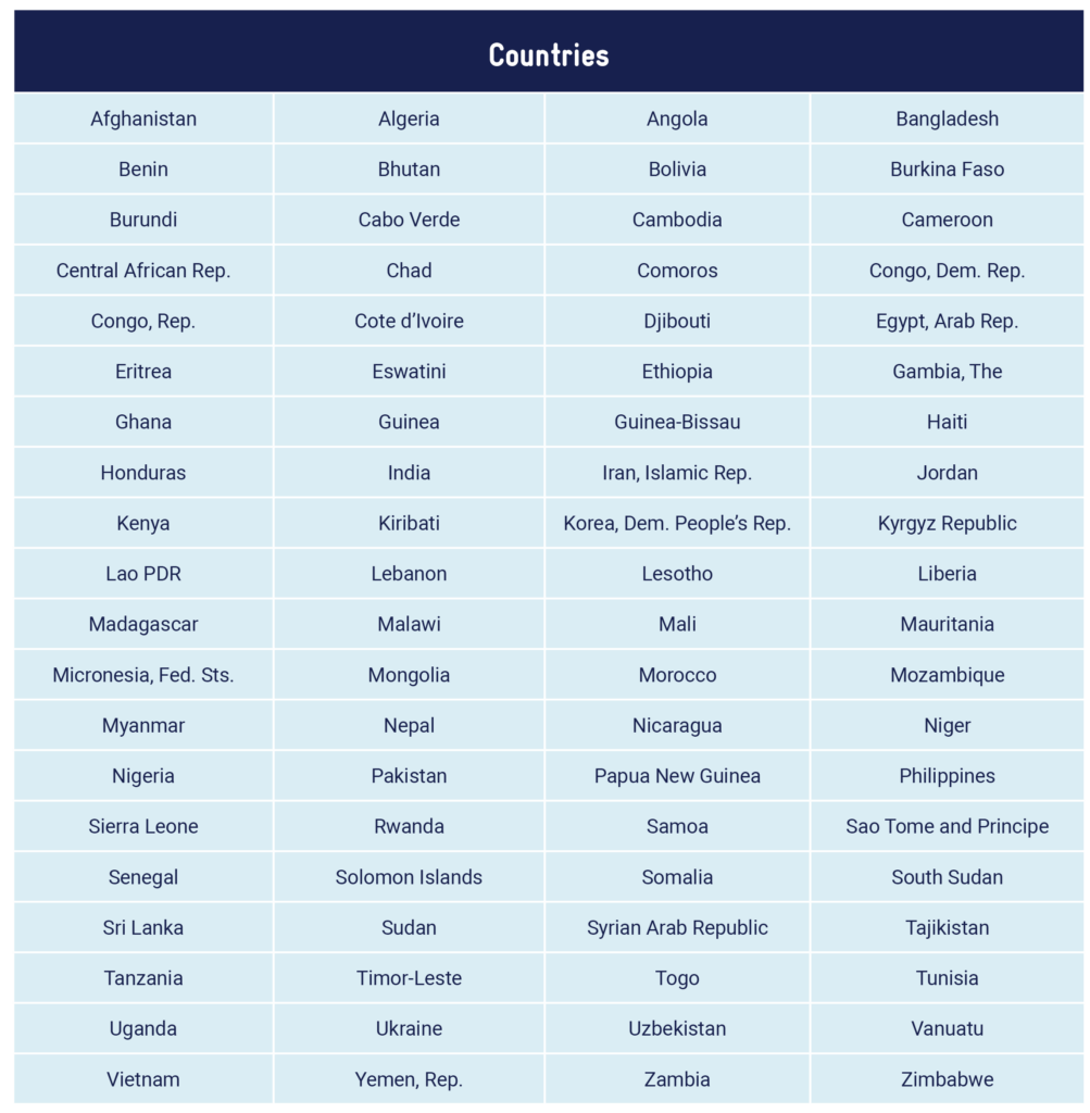 ISID Research Grants - ISID