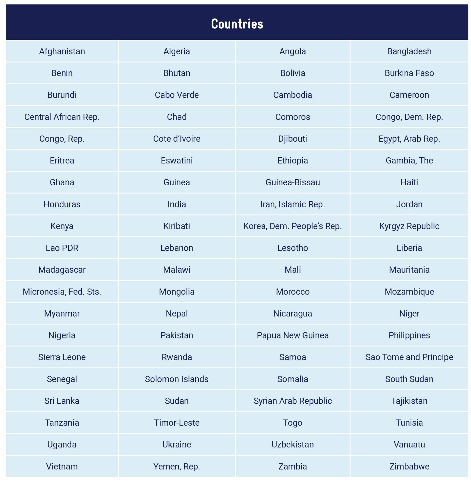 ISID Research Grants - ISID